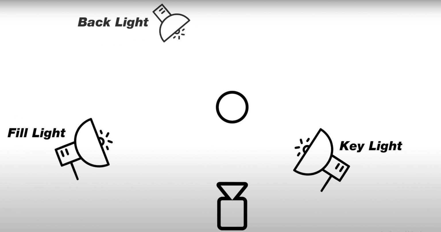 Best Lighting Tips For Zoom Calls: Tips to Look Great From Home