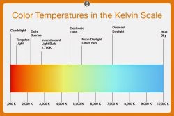 2700K and 3000K: What's the Difference?