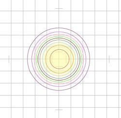 Lumens vs Candela : What's the Difference?